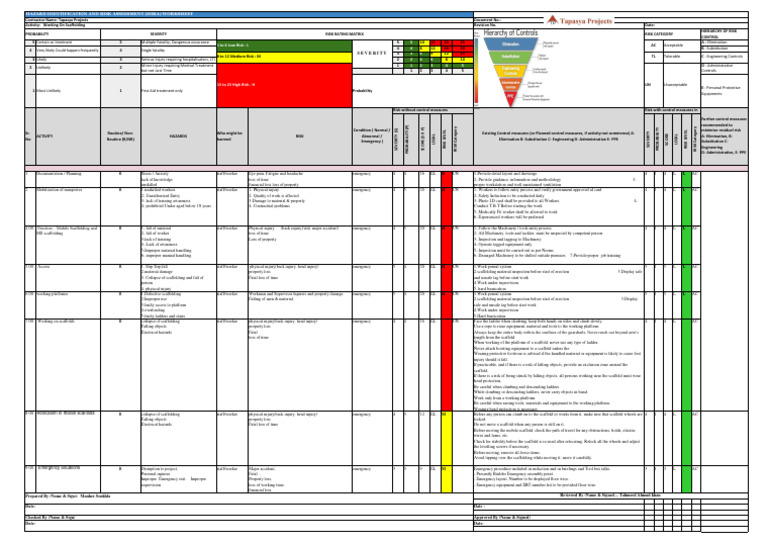 3 HIRA Scaffolding | PDF