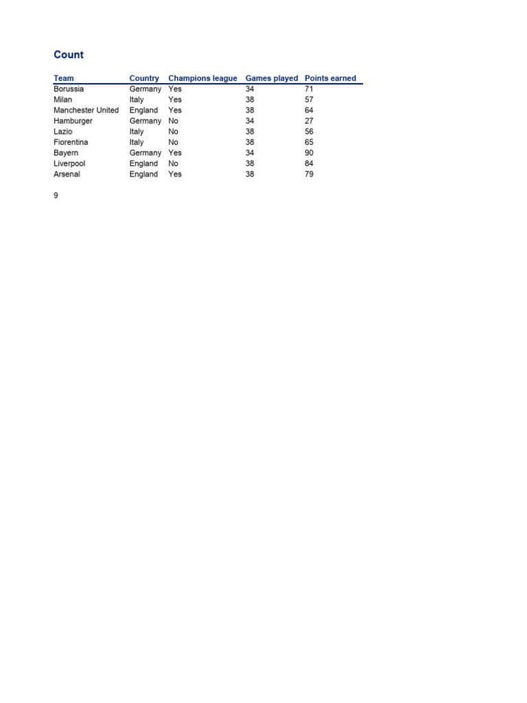 lecture-count-countif-countifs-solved-1-pdf