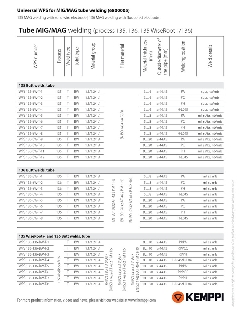 MIG/MAG Tube Welding WPS Guide | PDF