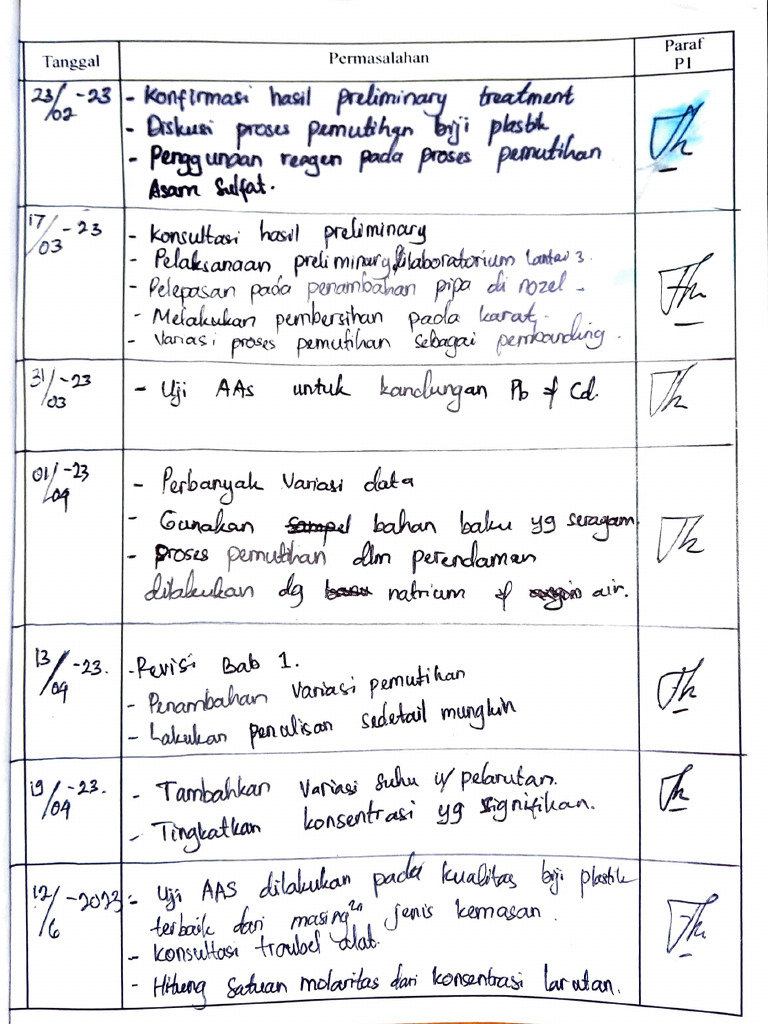 Logbook Dosen Pembimbing 1 - Sufi Ainun Nisa - 190207043 | PDF