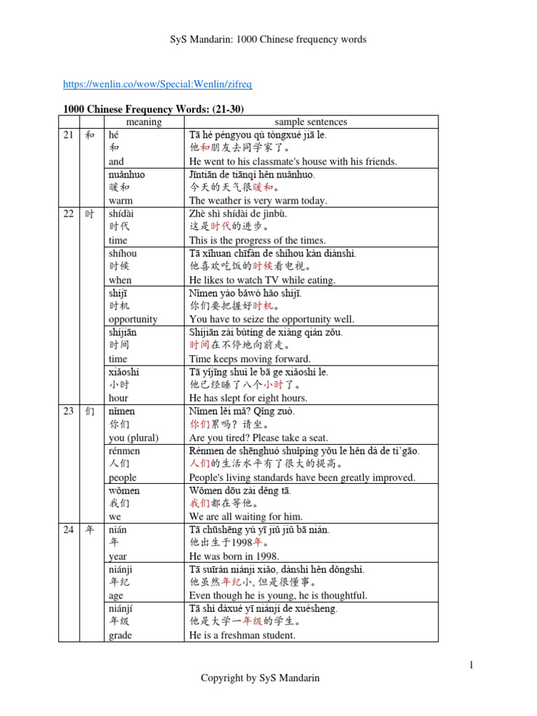 1000 Frequently Used Words (21-30) PDF | PDF