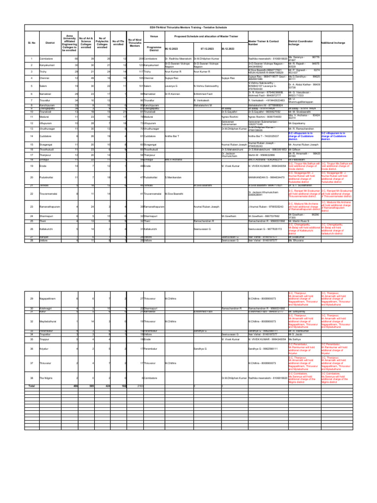 District Wise MrThiruvizha Mentors - Engg, Arts & Science Colleges, Polytechnic, ITIs - 2023 ...
