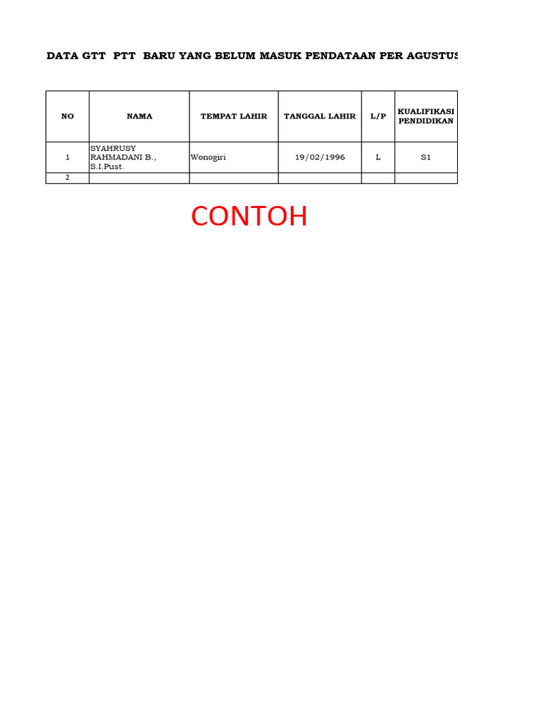 Format GTT PTT Baru Belum Asuk Pendataan | PDF