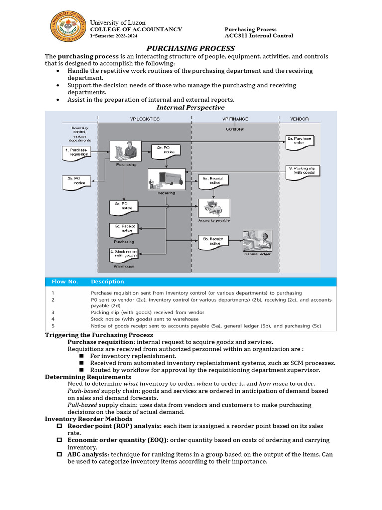 Purchasing Process | PDF | Accounts Payable | Receipt