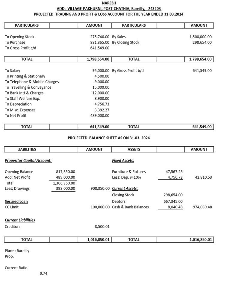 Naresh 2 | PDF | Expense | Corporations