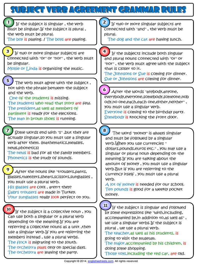 subject verb agreement grammar rules with examples worksheet | PDF