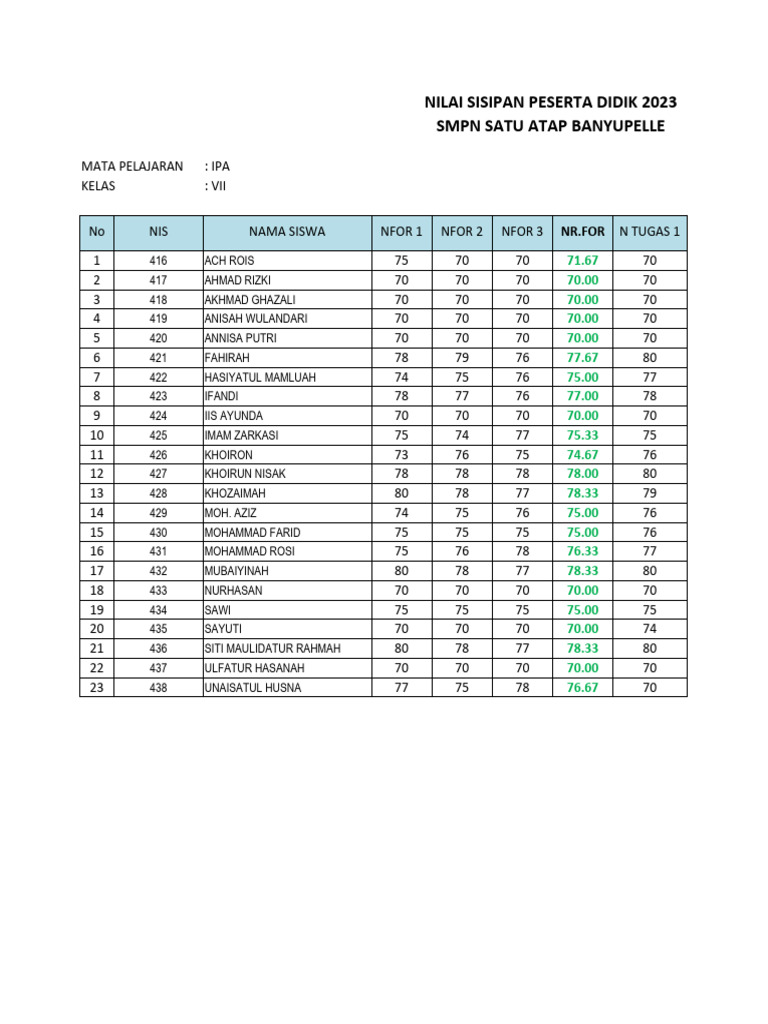 Daftar Nilai IPA | PDF | Euro