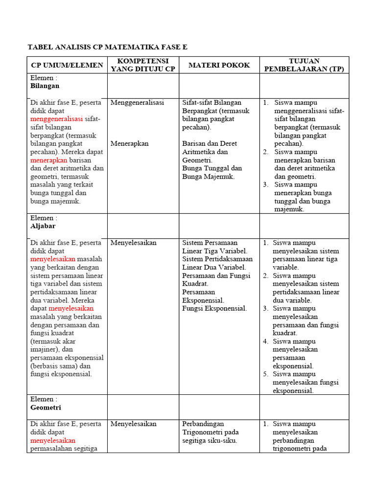Tabel Analisis CP | PDF Tabel Analisis CP | PDF