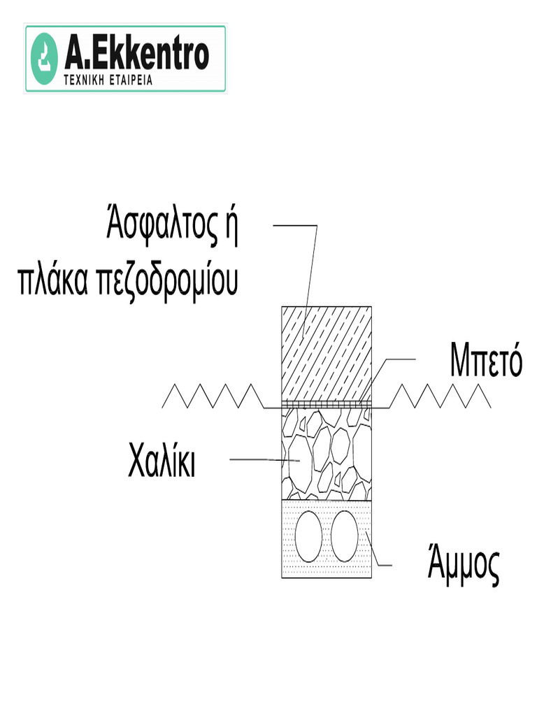 ΤΟΜΗ ΣΚΑΜΑΤΟΣ | PDF