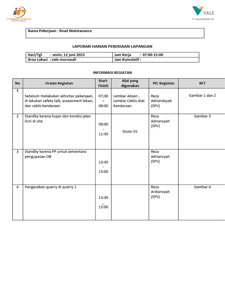 Daily Report, 12 Juni 2023 | PDF Daily Report, 12 Juni 2023 | PDF