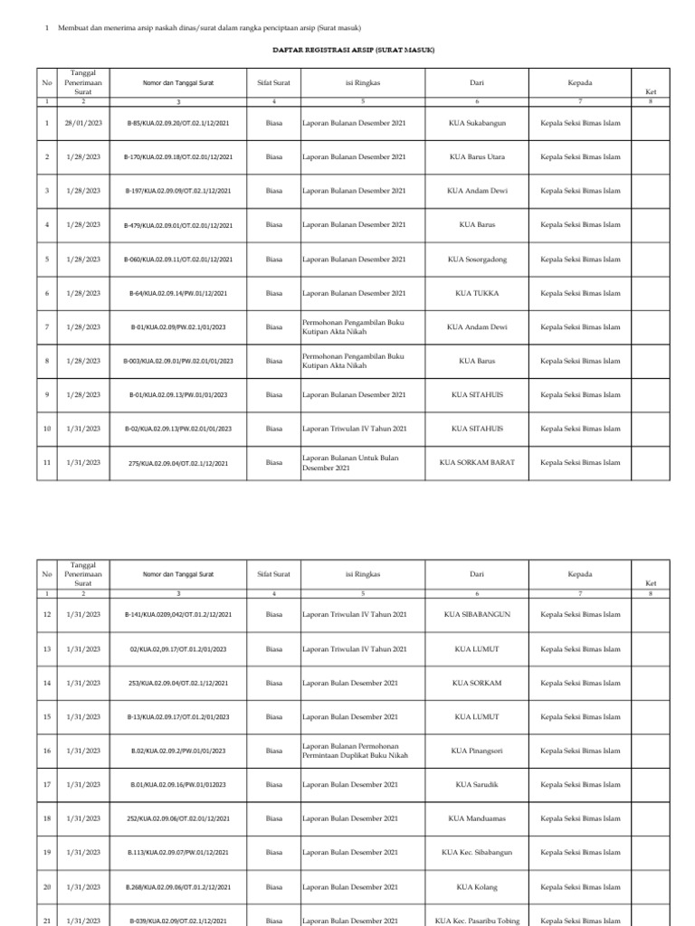 Surat Masuk - 2023 - Bimas Islam | PDF