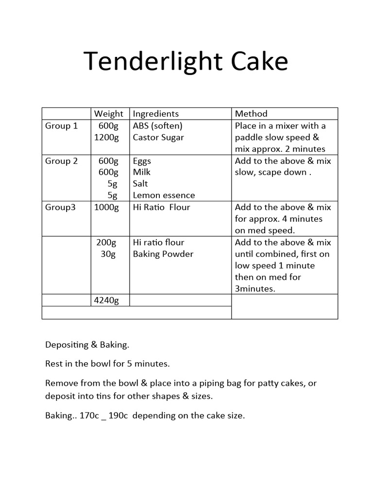 Tenderlight Cake Recipe | PDF