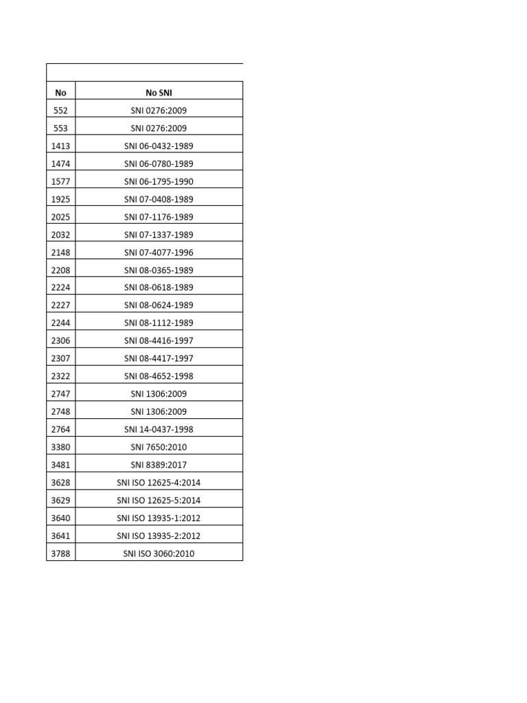 Daftar Sni Psi | PDF