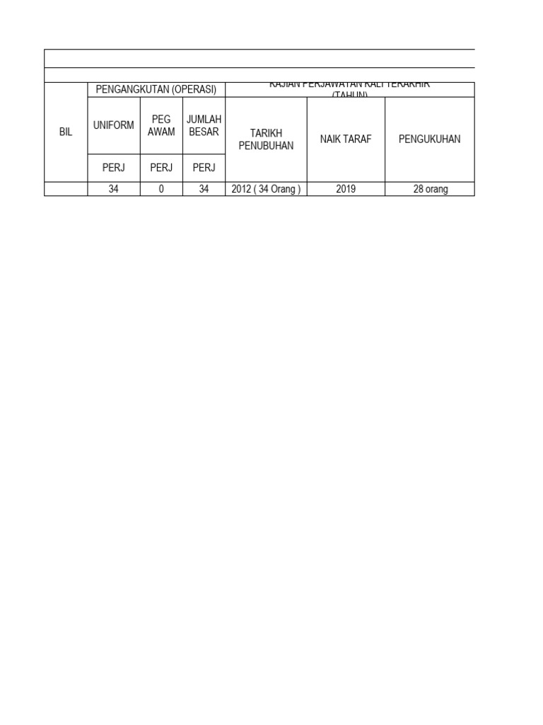 CONTOH PLP TRANSPORT | PDF