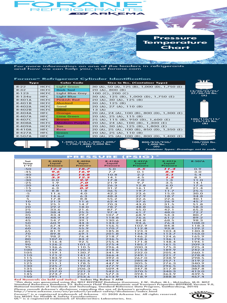 Forane Refrigerants Pressure Temperature Charts | PDF | Chemistry ...