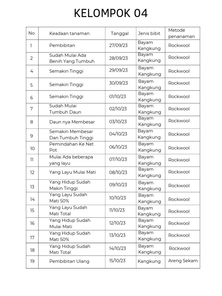 Laporan P5BK - 20231017 - 221029 - 0000 | PDF