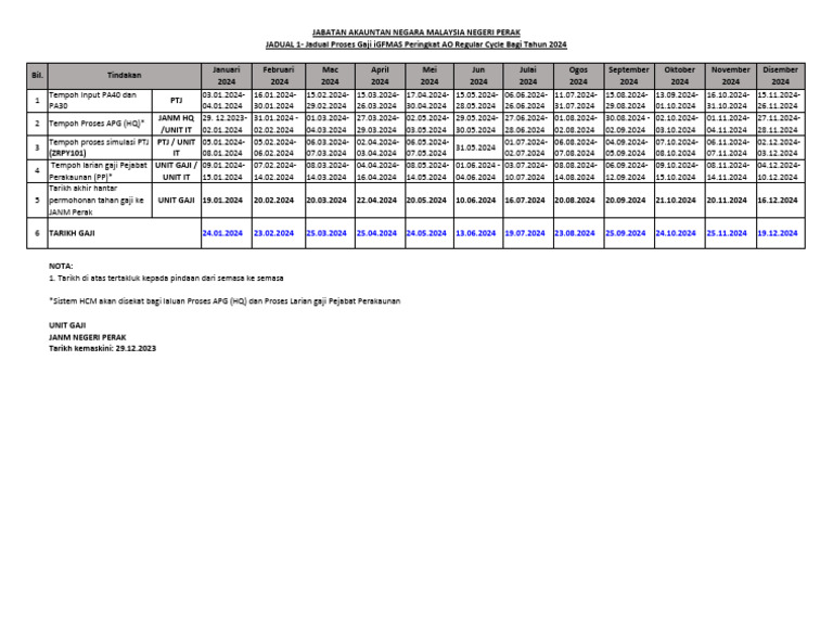 Jadual Proses Gaji 2024 PTJ PERAK | PDF