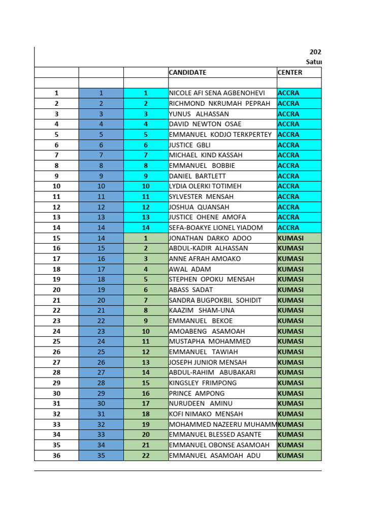 Official Test Center Prospective Candidates | PDF | Graduate Record ...