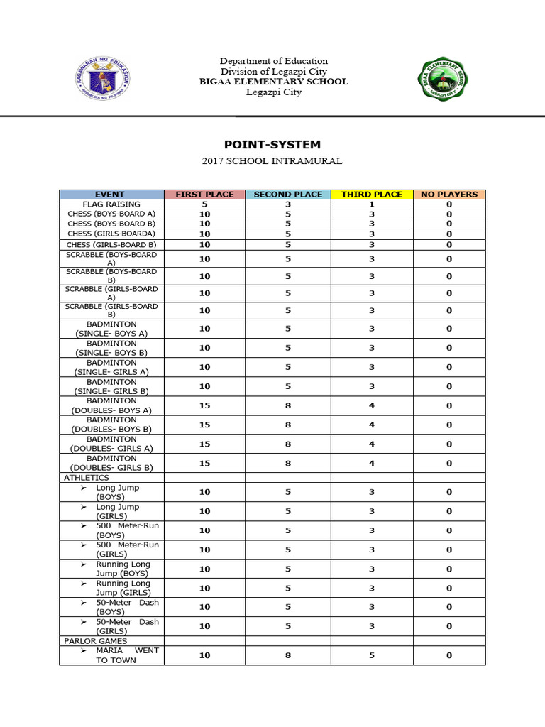 Intrams Point System | PDF | Sports | Entertainment