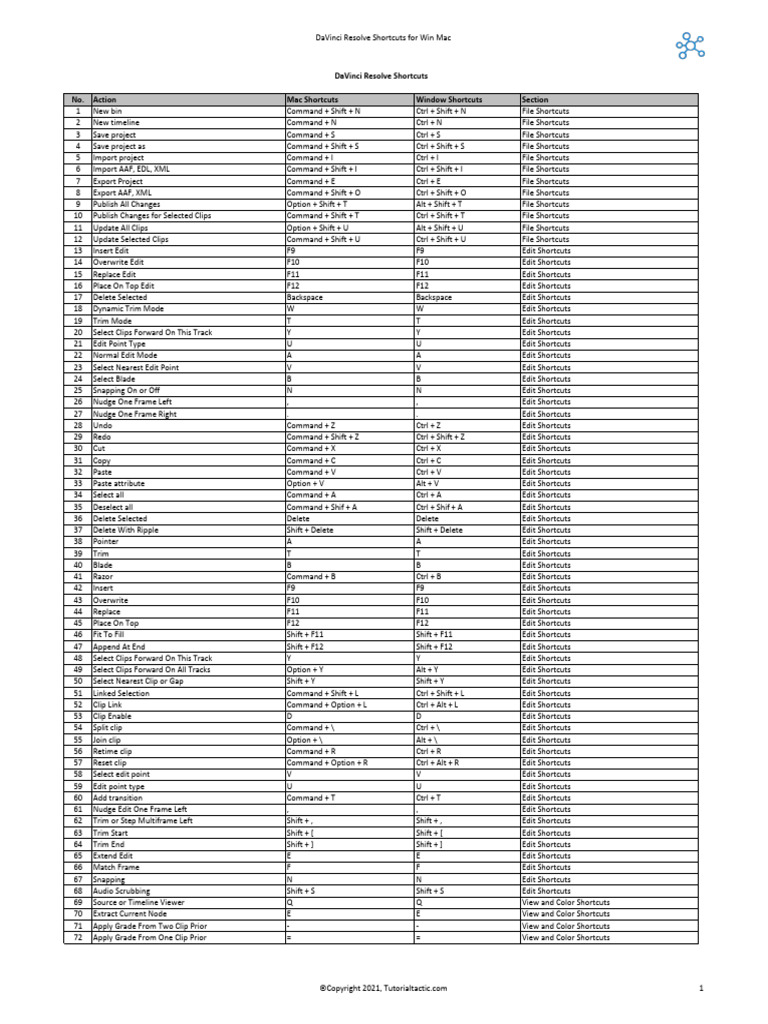 DaVinci Resolve Shortcuts PDF | PDF | Computing