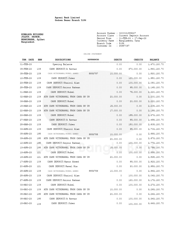 Agroni Bank | PDF