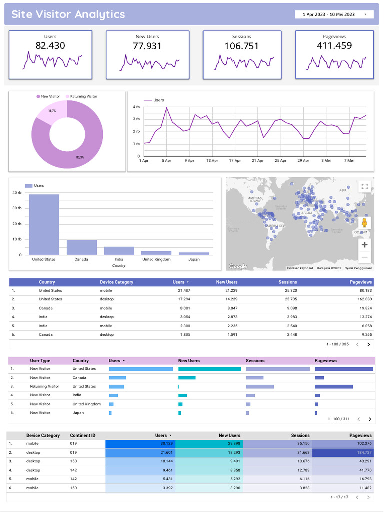 05 Data Visualization | PDF | Cyberspace | Computing