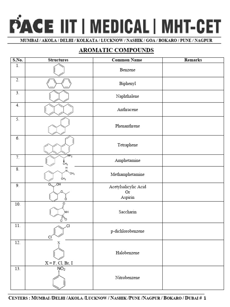 Common Names of Organic Compounds | PDF