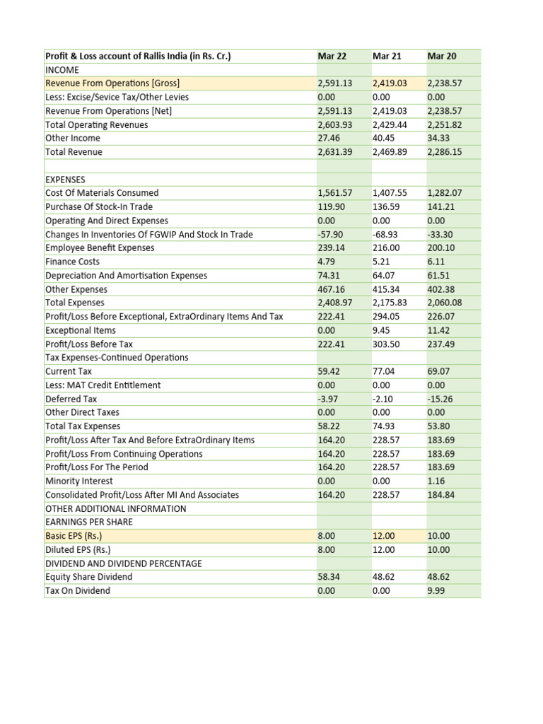 Rallis India LTD | PDF