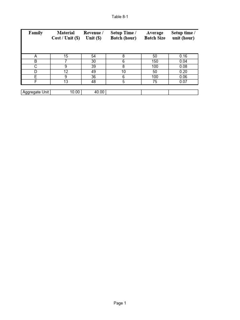 Aggregate Planning-Red Tomato Tools-S&OP | PDF