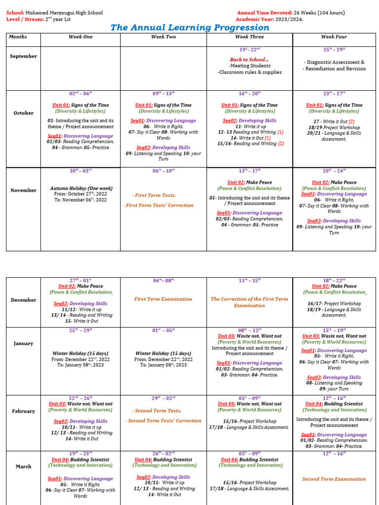 2 F.L Annual Learning Progression | PDF