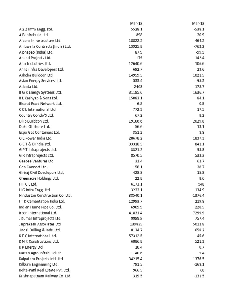 Priyal Garg Cis Report Raw Data | PDF