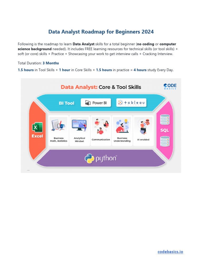 Data Analyst Roadmap for Beginners 2024 | PDF | Microsoft Excel | Linked In