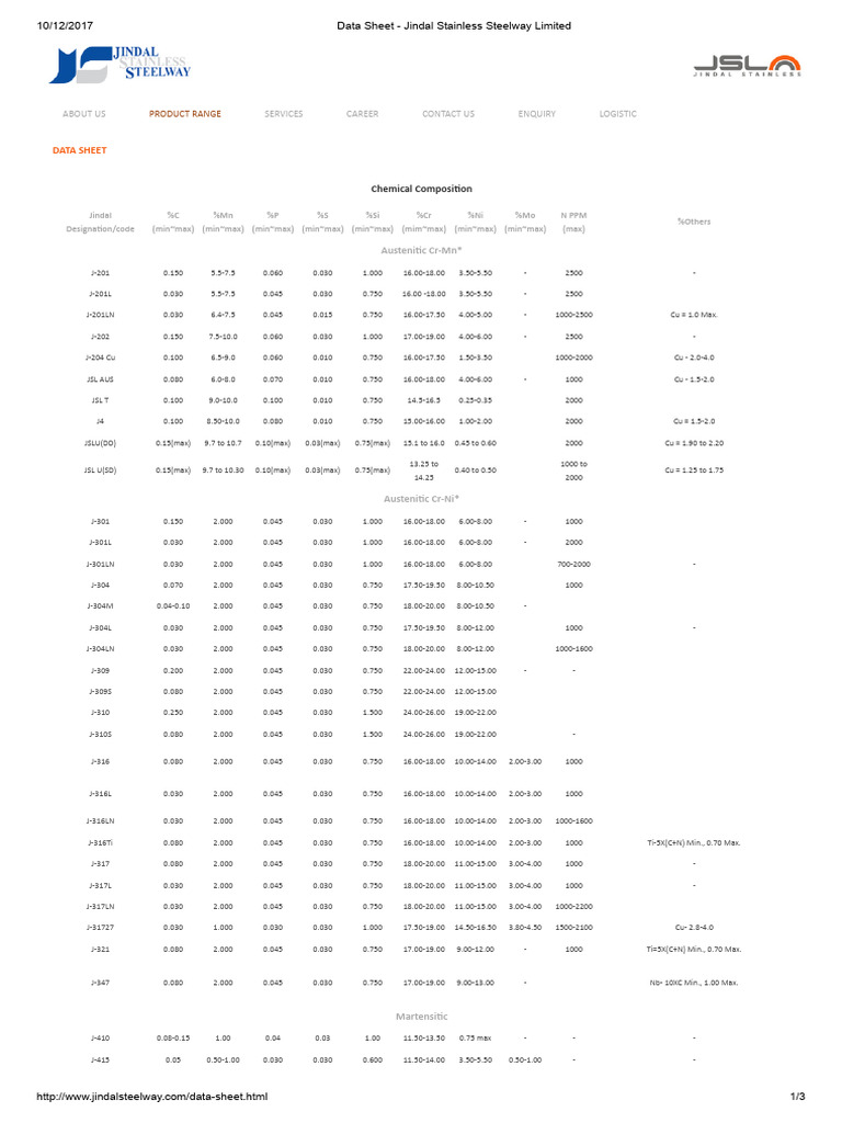 Data Sheet - Jindal Stainless Steelway Limited | PDF | Nature ...