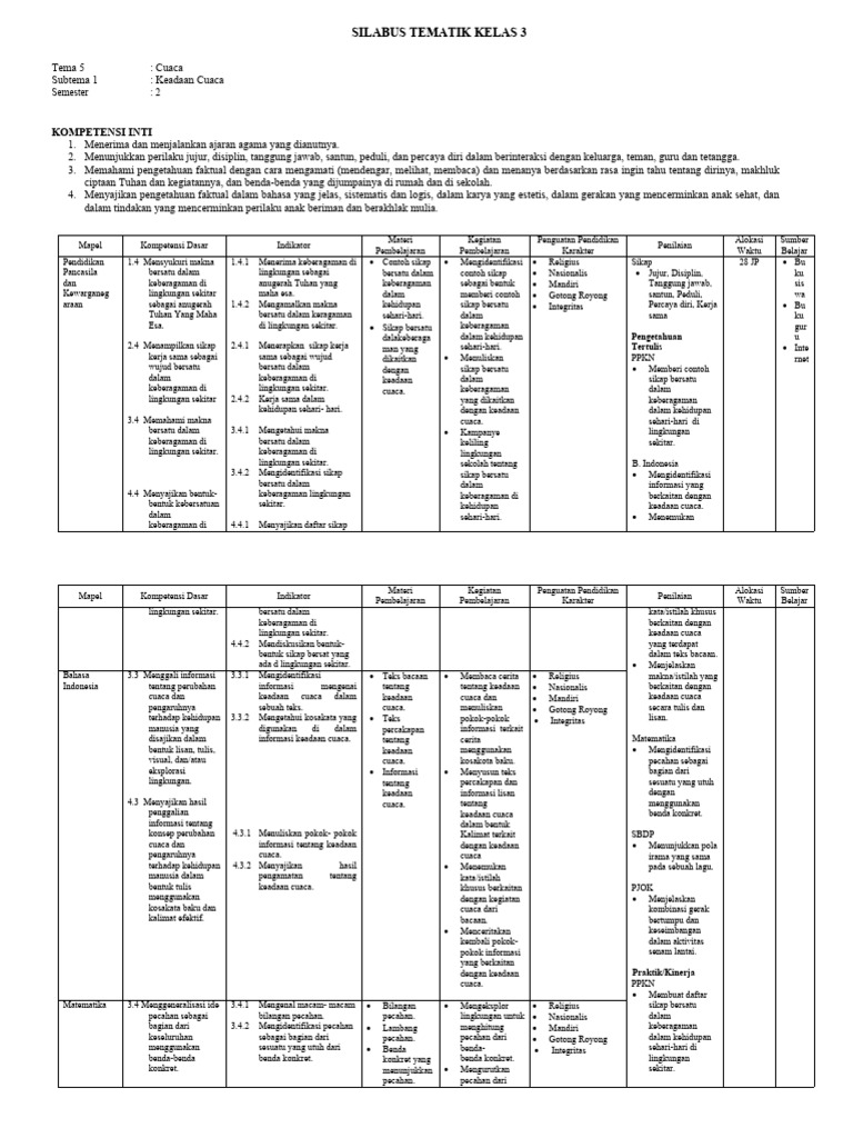 Silabus Kelas 3 Tema 5 | PDF