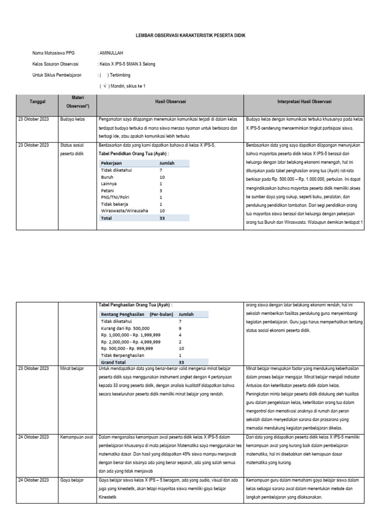 Lampiran 3. LK 2b Contoh Format Lembar Observasi Karakteristik Peserta ...