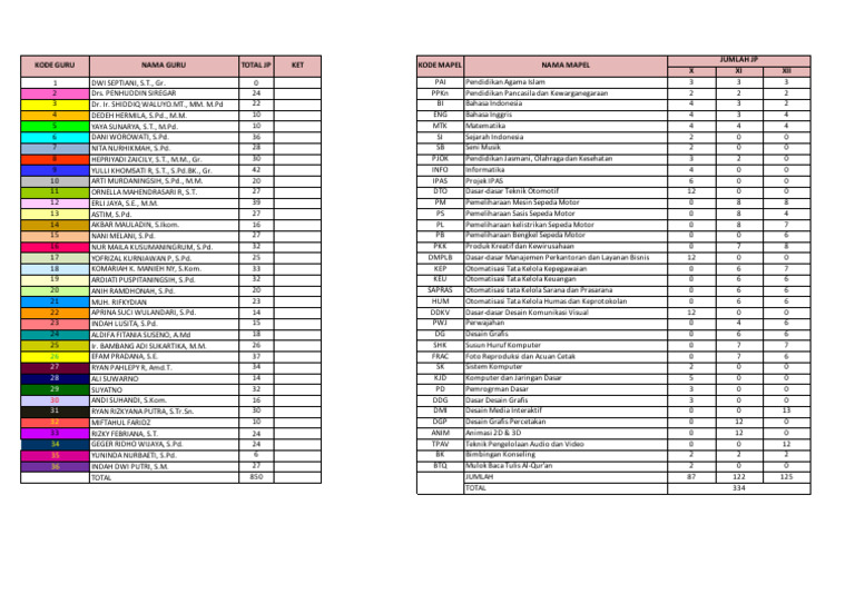 Kode Mapel Guru SMK Grafika TP 2023-2024 | PDF