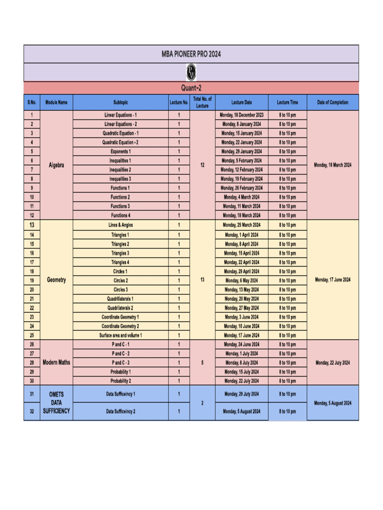 Quant 2 Lecture Planner - PDF Only | PDF