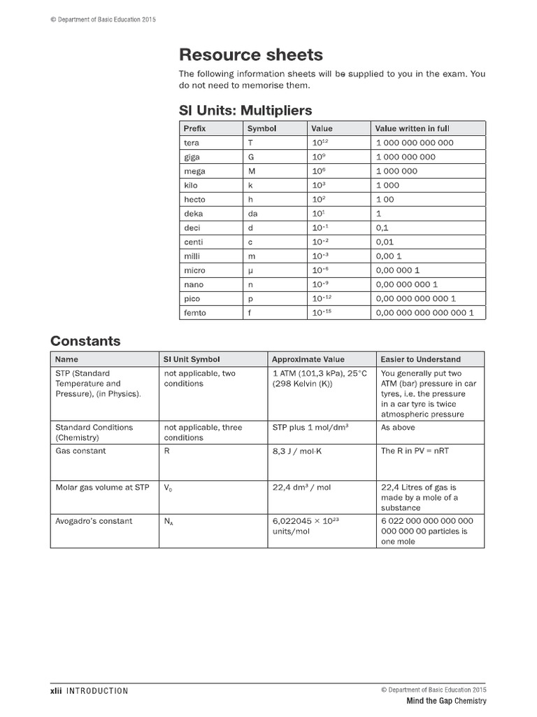 Chemistry Resource Sheets | PDF