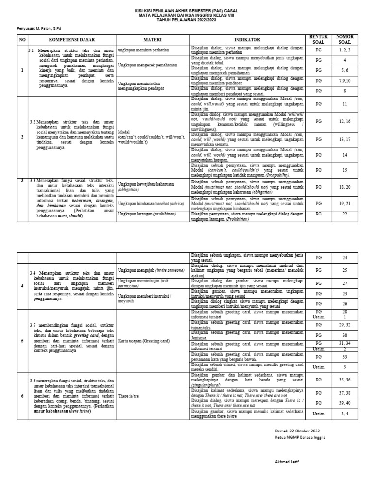 Kisi-Kisi Pas Gasal Kelas Viii 2022-2023 | PDF