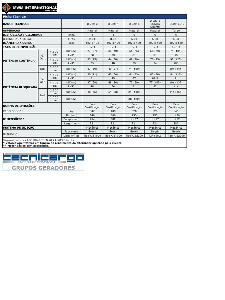 Ficha Técnica do Motor MWM 229 | PDF | Classificação dos automóveis ...