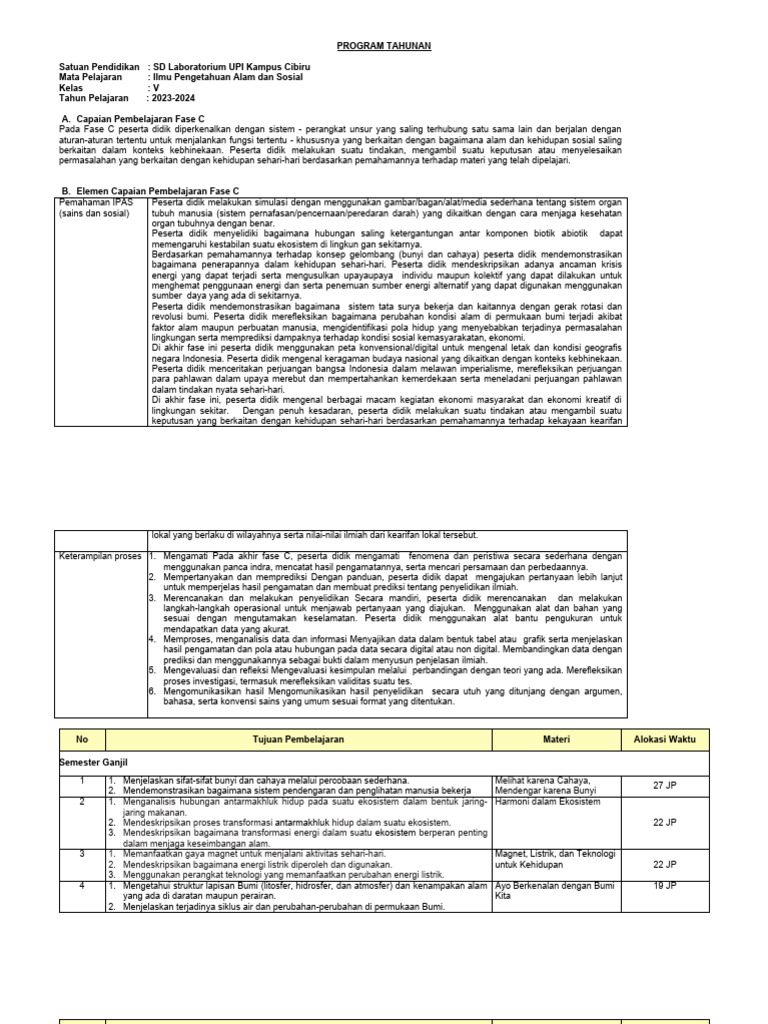 Prota Ipas Kelas 5 | PDF