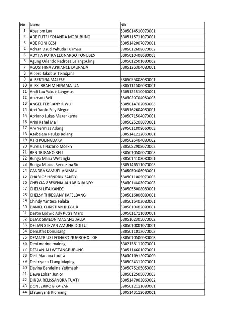 Data Siswa Dan Nik | PDF
