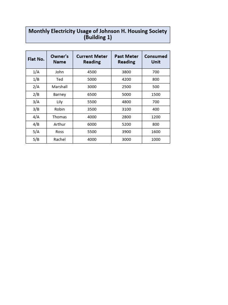 Electricity BILL Calculation Formula in Excel | PDF