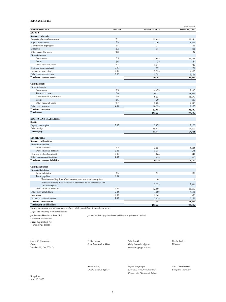 Bal Sheet | PDF | Equity (Finance) | Investing