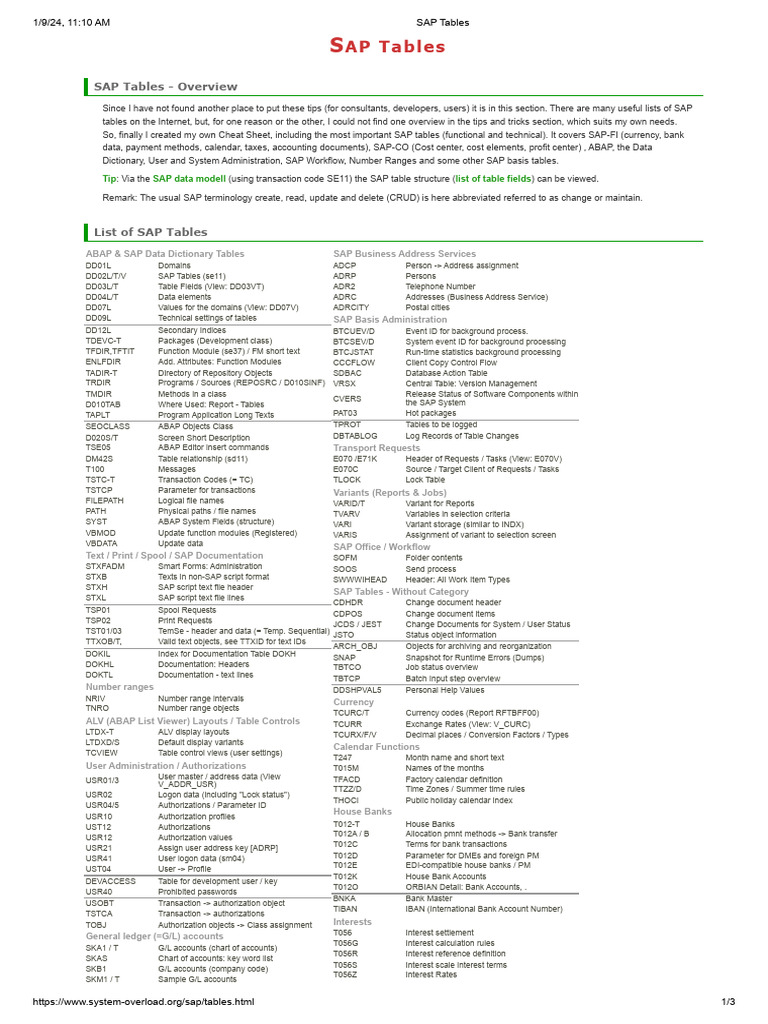 SAP Tables | PDF