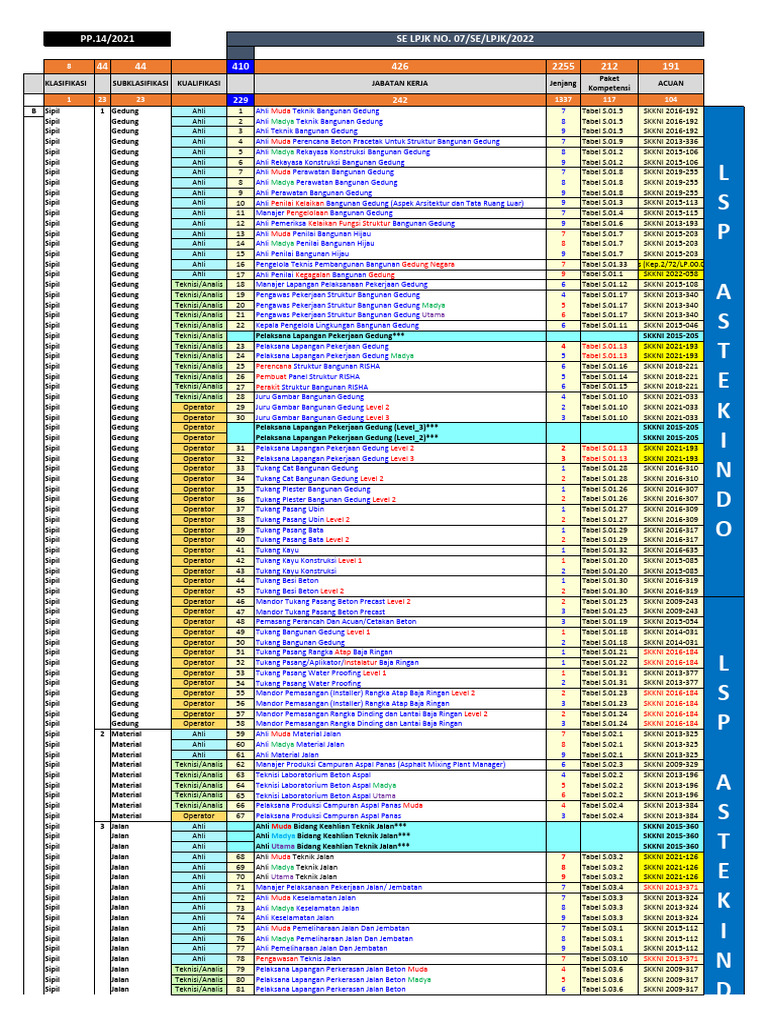 Jabker LSP Astekindo-Sipil | PDF | Teknologi & Rekayasa