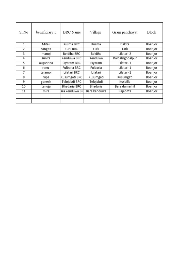 Boarijor Agricultural Product Sales Data | PDF