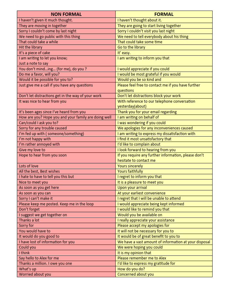 English Phases | PDF