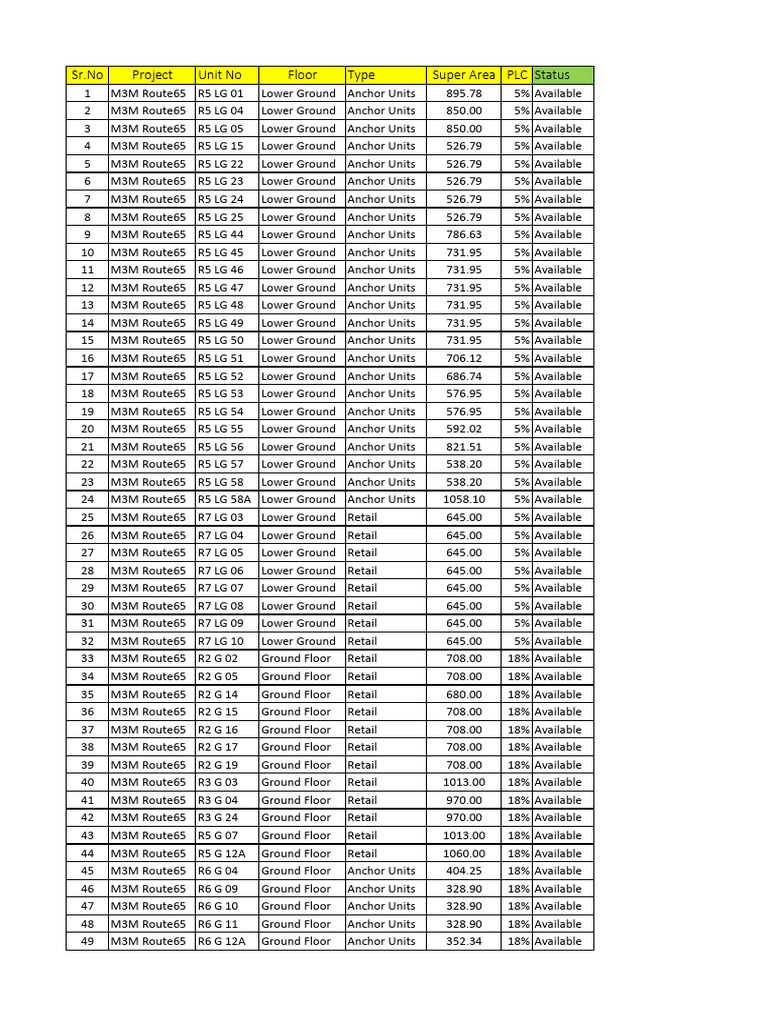 M3M Route 65 Inventory | PDF