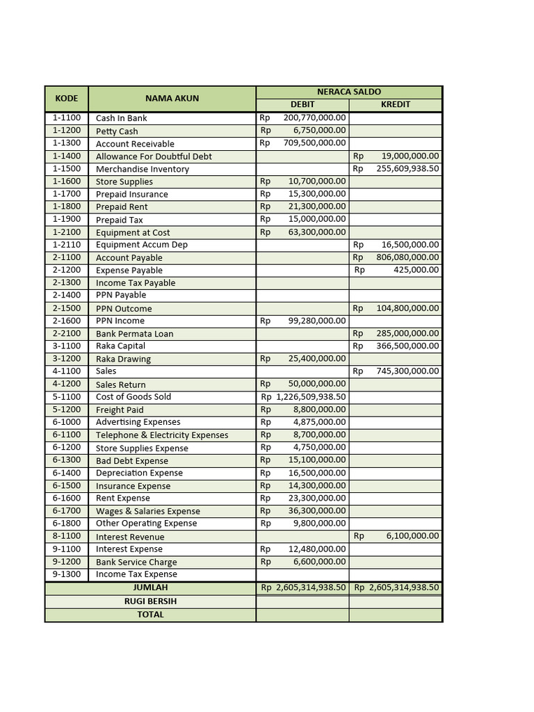 Ud, Buana | PDF | Expense | Debits And Credits
